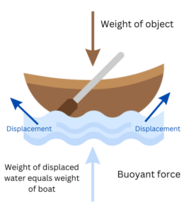 Float Your Boat – The Tin Foil Boat – BoffinBuilds